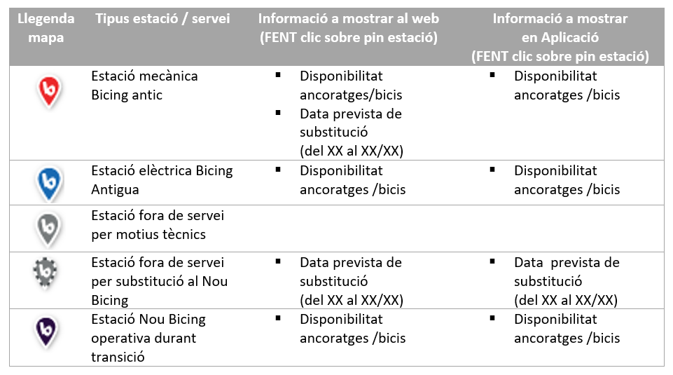FAQs y Normas | Bicing